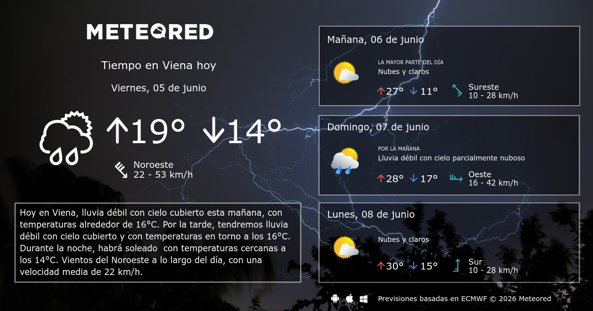 Tiempo en Viena. Clima a 14 días - Meteored Ecuador
