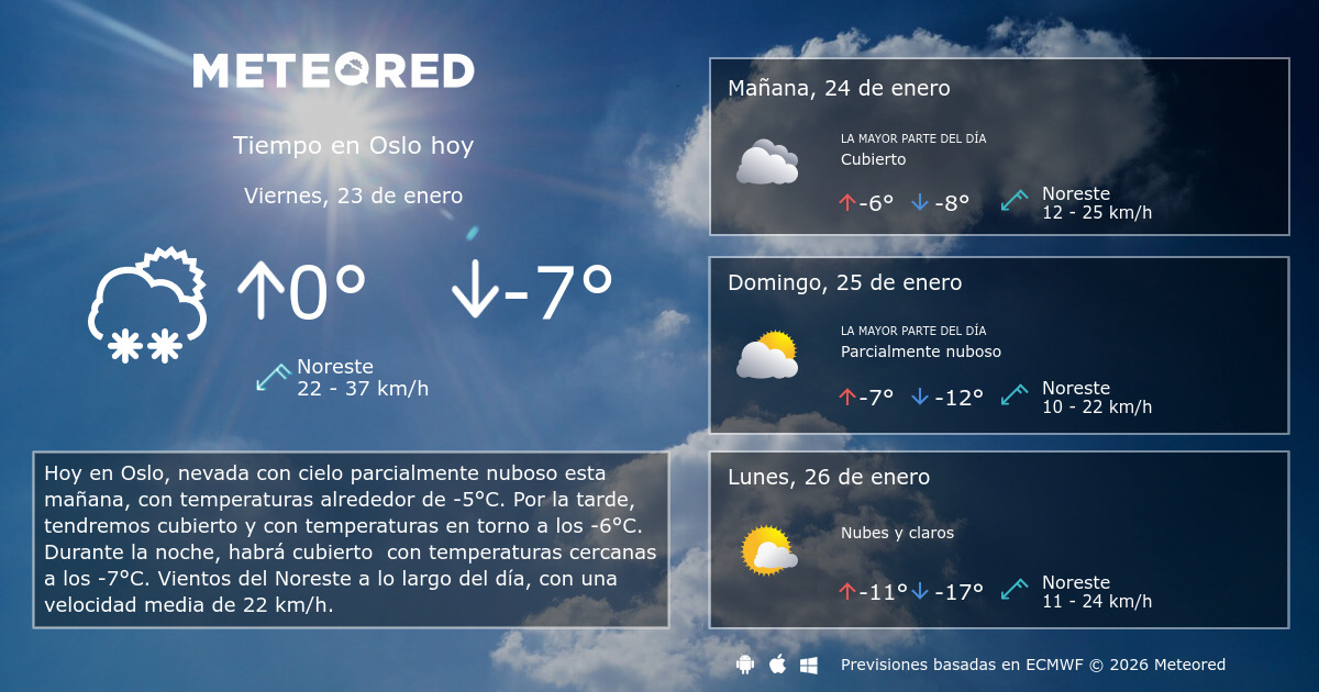 Tiempo en Oslo. Clima a 14 días - Meteored