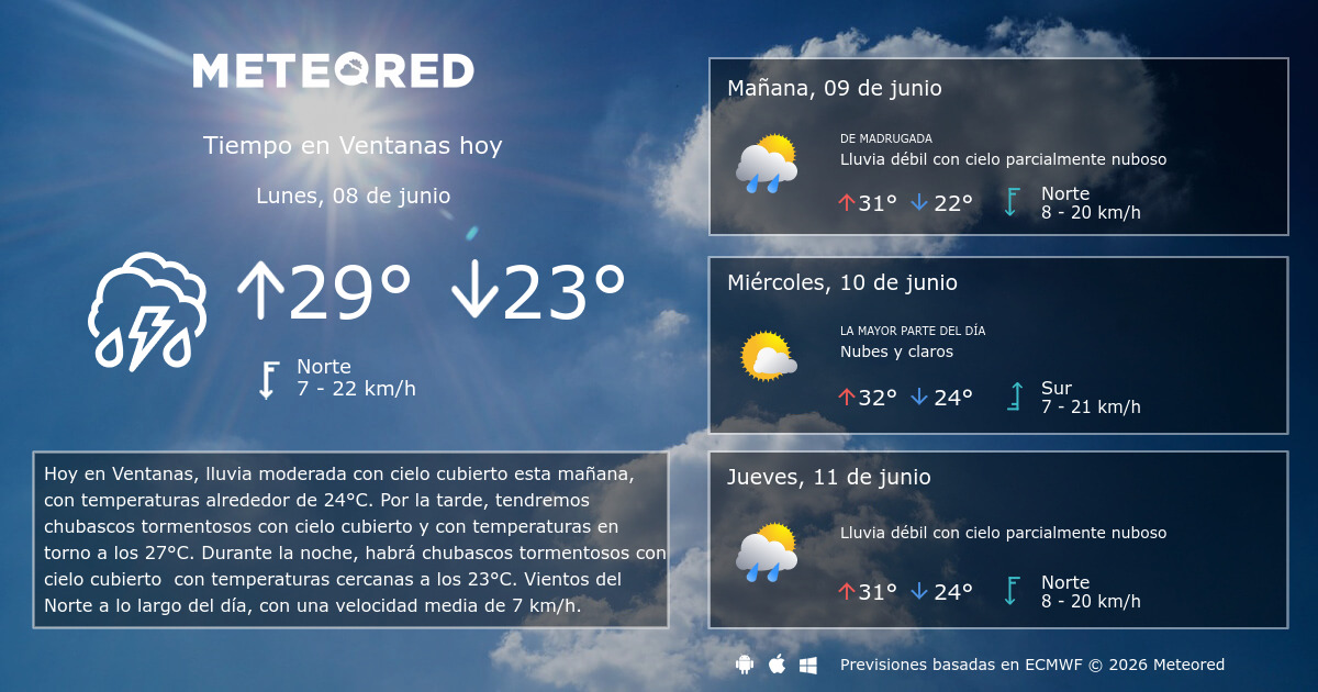 Tiempo en Ventanas. Clima a 14 días - Meteored Ecuador