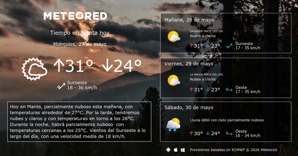 Tiempo en Manta. Clima a 14 días - Meteored Ecuador