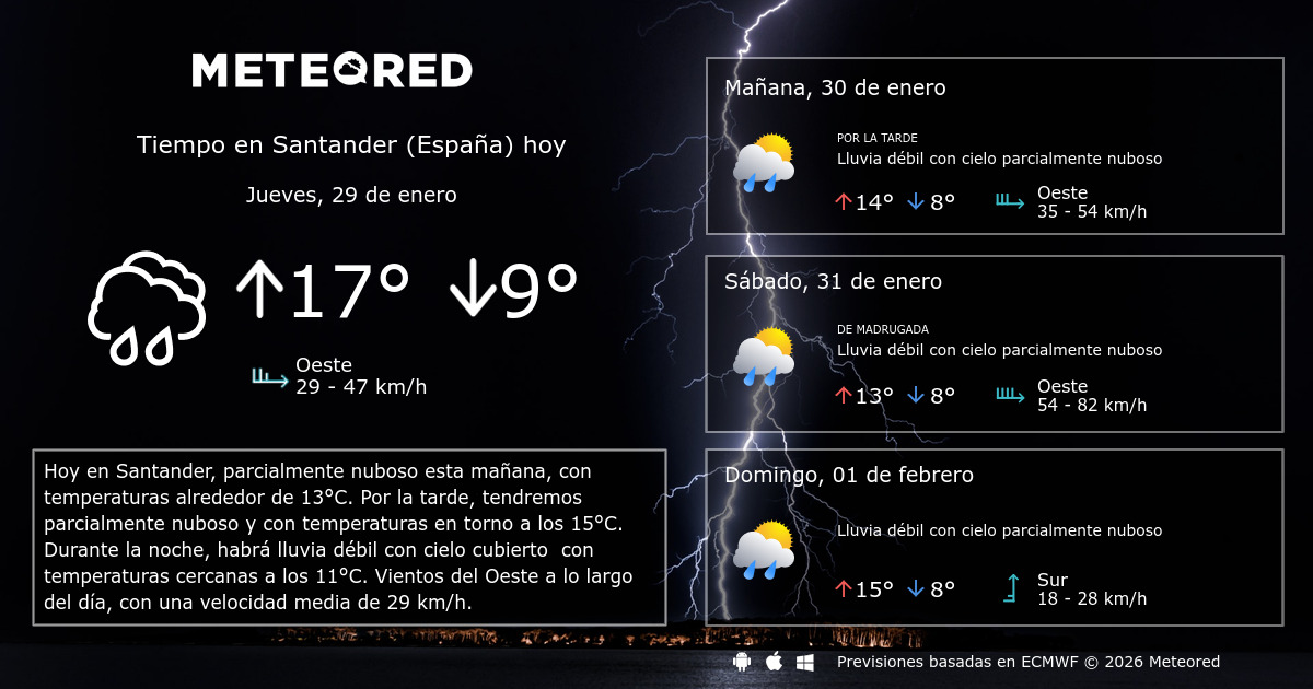 Tiempo en Santander (España). Clima a 14 días - Meteored Ecuador