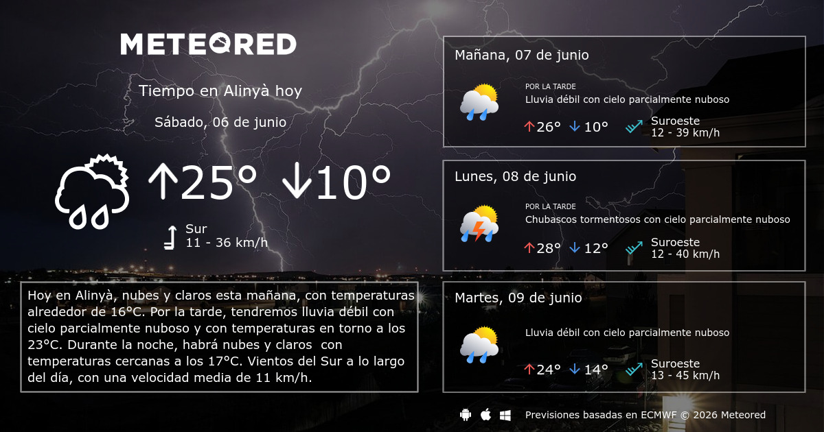 Tiempo en Alinyà. Clima a 14 días - Meteored Ecuador